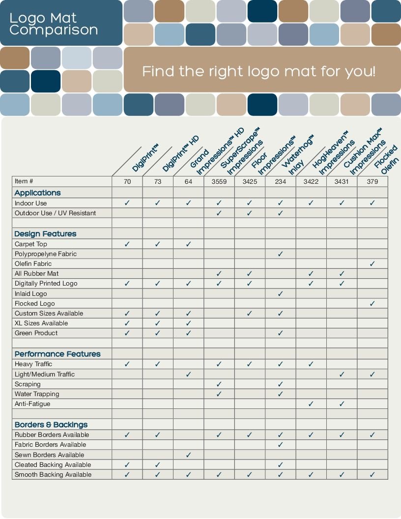 Floor Mat Product Guide - BetterFloormats.com